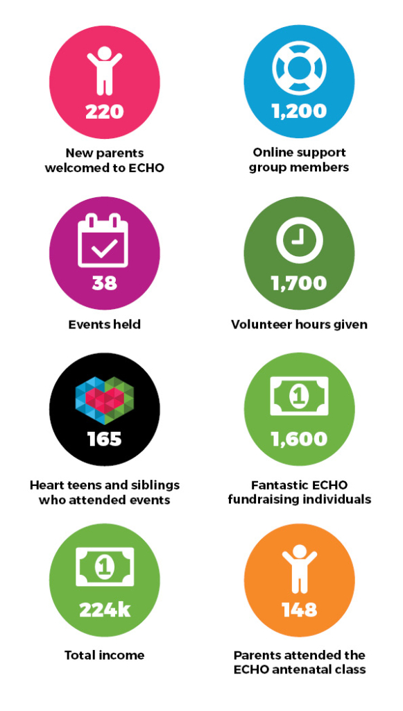 ECHO Impact Report 2018 - ECHO